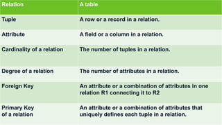 database | POTX | Databases | Computer Software and Applications