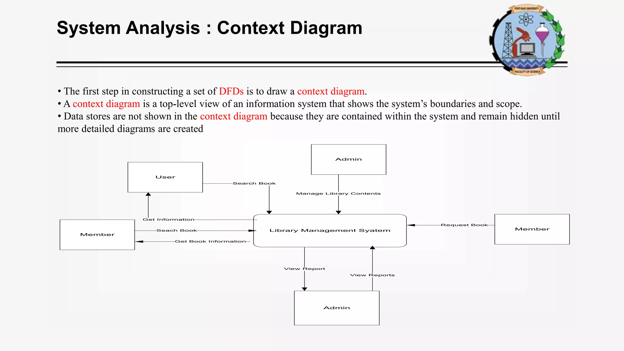 Library Management System | POTX