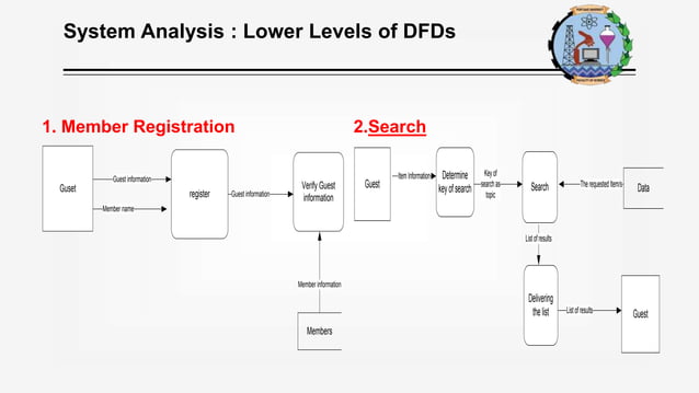 Library Management System | POTX | Databases | Computer Software and ...