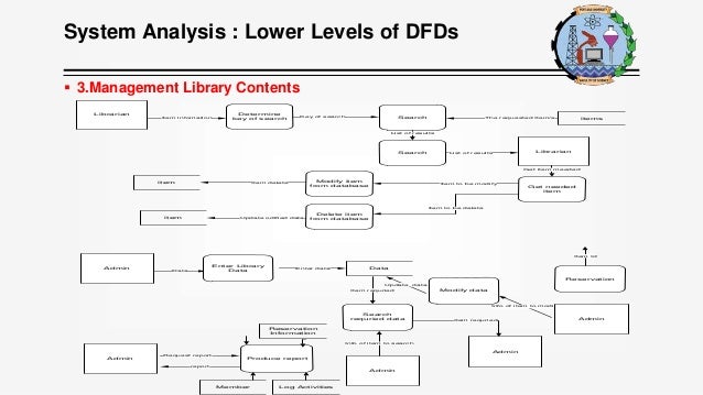 Dfd library management system all levels - awaygasm