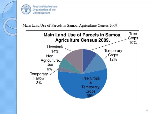 Samoa Agriculture Census 2009 - Land and Irrigation: Census Theme 2 a…