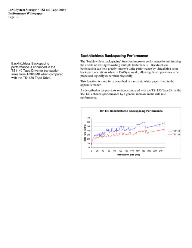 Tape drive: Analyst White Papers | PDF