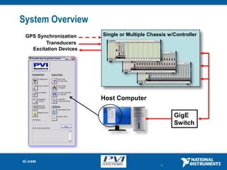 High Channel Count DAQ Presesentation | PPT