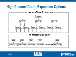 High Channel Count DAQ Presesentation | PPT