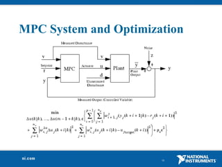 Model Predictive Control Implementation with LabVIEW | PPT