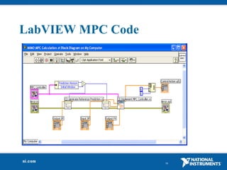 Model Predictive Control Implementation with LabVIEW | PPT