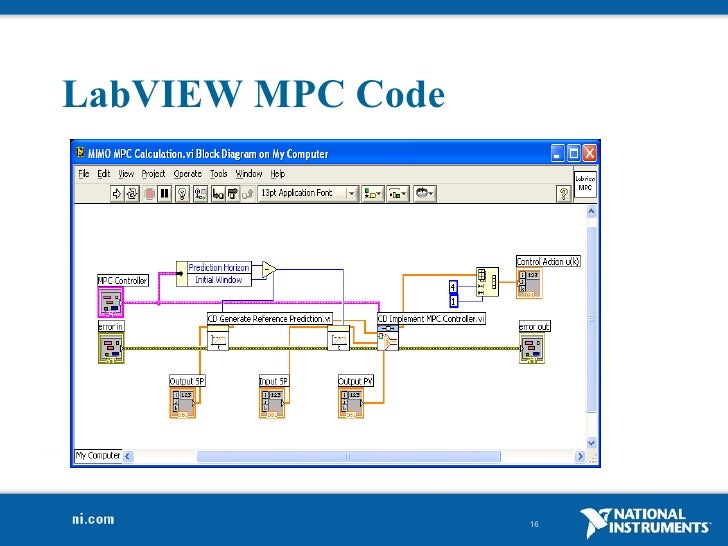 Model Predictive Control Implementation with LabVIEW