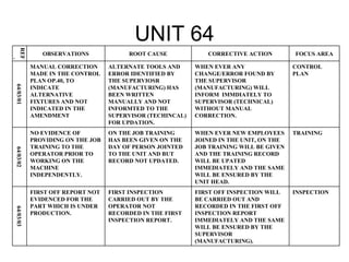 Ts16949 Internal Audit (Jul05) Nc Rs | PPT
