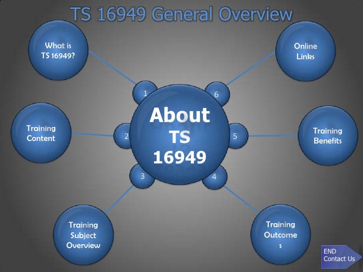 TS 16949