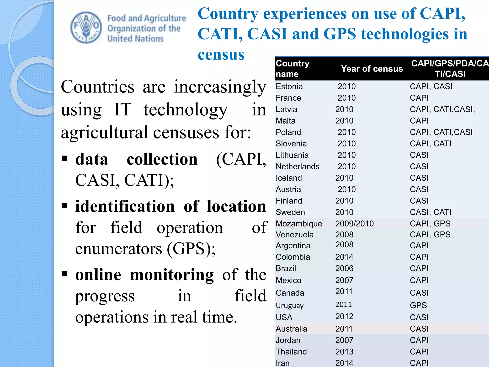 Use of Technology CAPI | PPTX