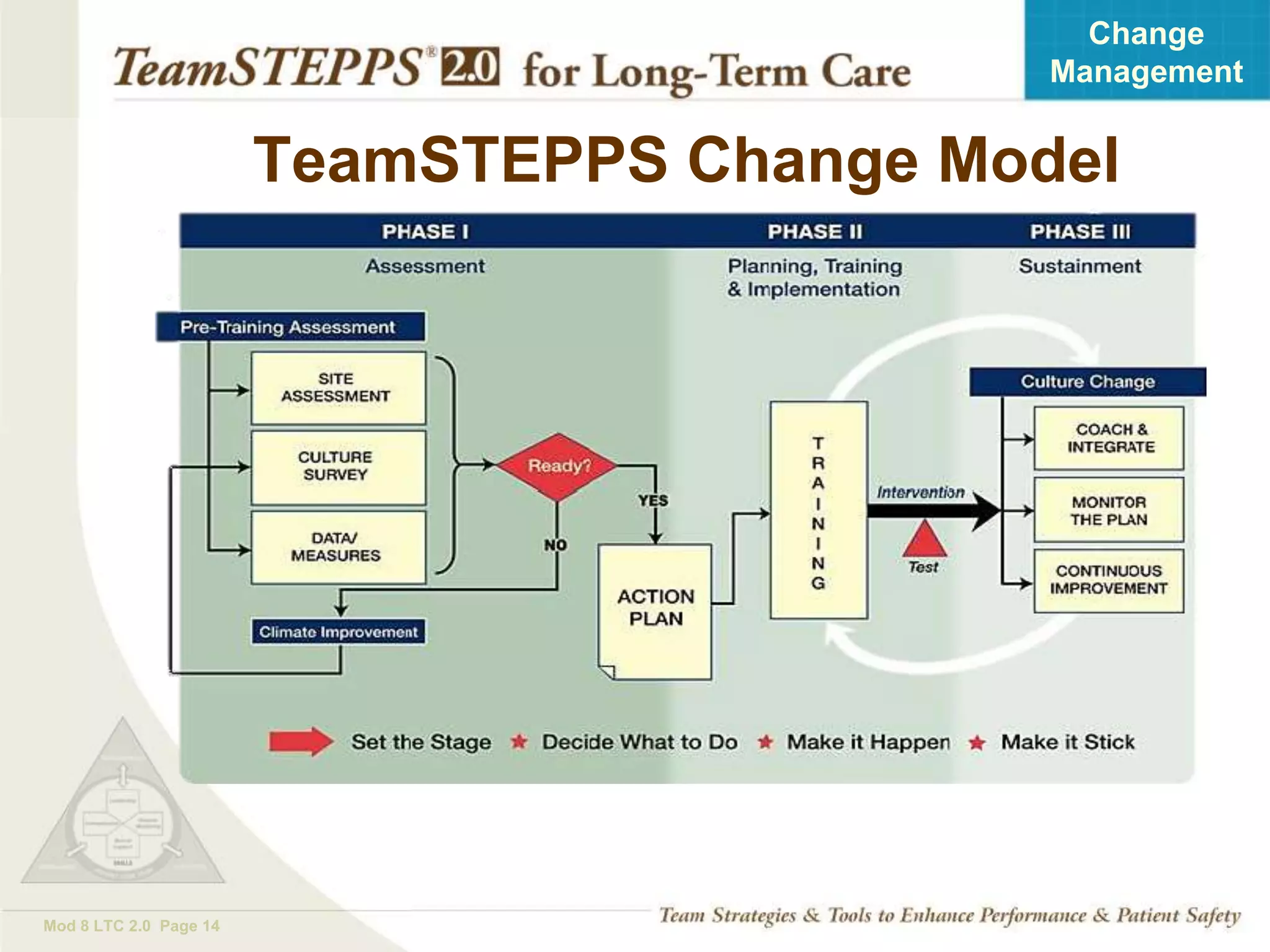 Change Management Create a New Culture | PPTX