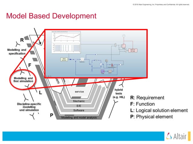 TechShanghai2016 - MODEL BASED DEVELOPMENT OF MECHATRONIC SYSTEMS | PDF | Computer Software and ...