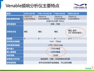 TechShanghai2016 - 电源完整性测量测试方案 | PPT