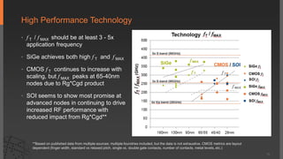 TechShanghai2016 - RF Front-End Module Roadmap and Handset Architecture ...