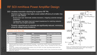 TechShanghai2016 - RF Front-End Module Roadmap and Handset Architecture ...