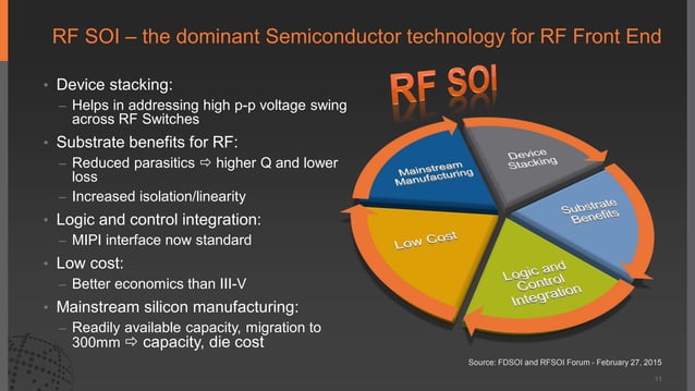 Techshanghai2016 Rf Front End Module Roadmap And Handset Architecture