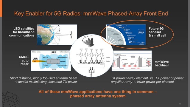 TechShanghai2016 - RF Front-End Module Roadmap and Handset Architecture ...