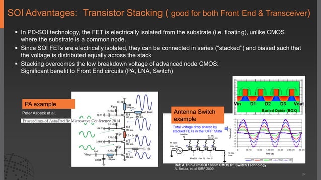 TechShanghai2016 - RF Front-End Module Roadmap and Handset Architecture ...