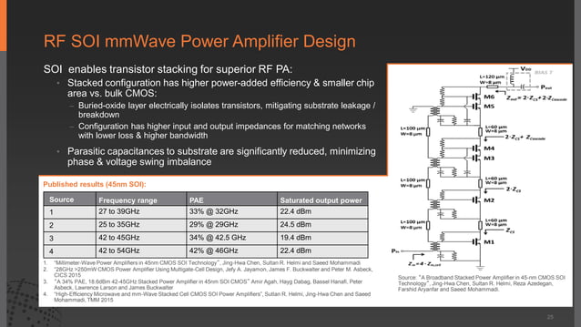Techshanghai2016 Rf Front End Module Roadmap And Handset Architecture