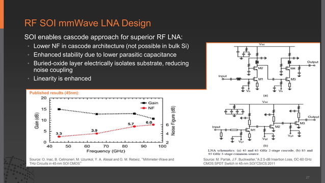 TechShanghai2016 - RF Front-End Module Roadmap and Handset Architecture ...