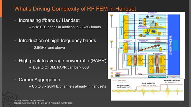 TechShanghai2016 - RF Front-End Module Roadmap and Handset Architecture ...