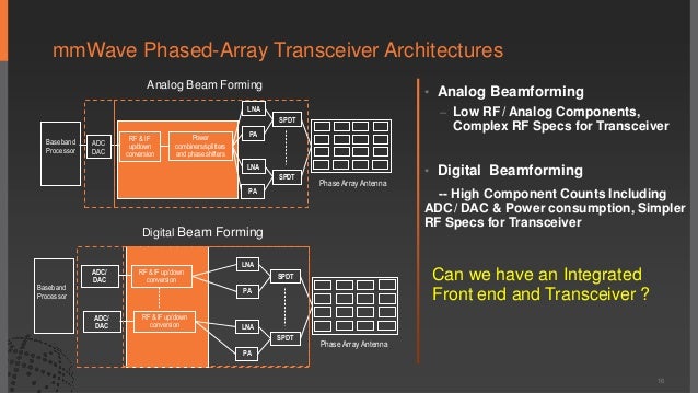 Techshanghai2016 Rf Front End Module Roadmap And Handset Architectu…