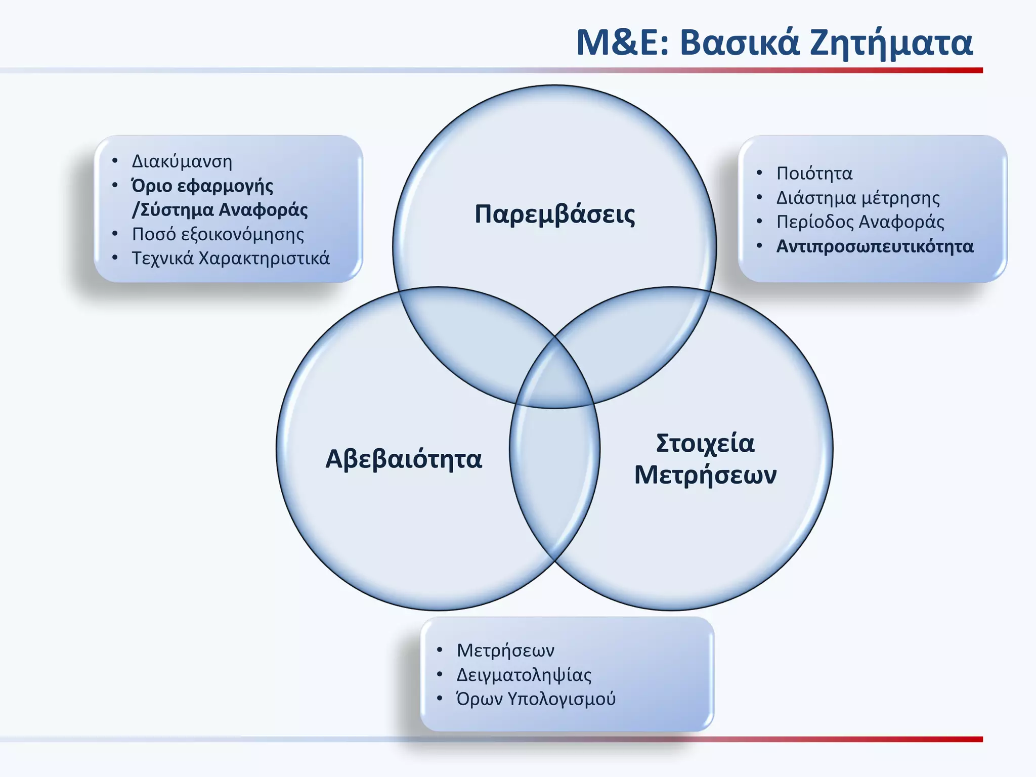 Measurement and Verification of Energy Savings | PDF