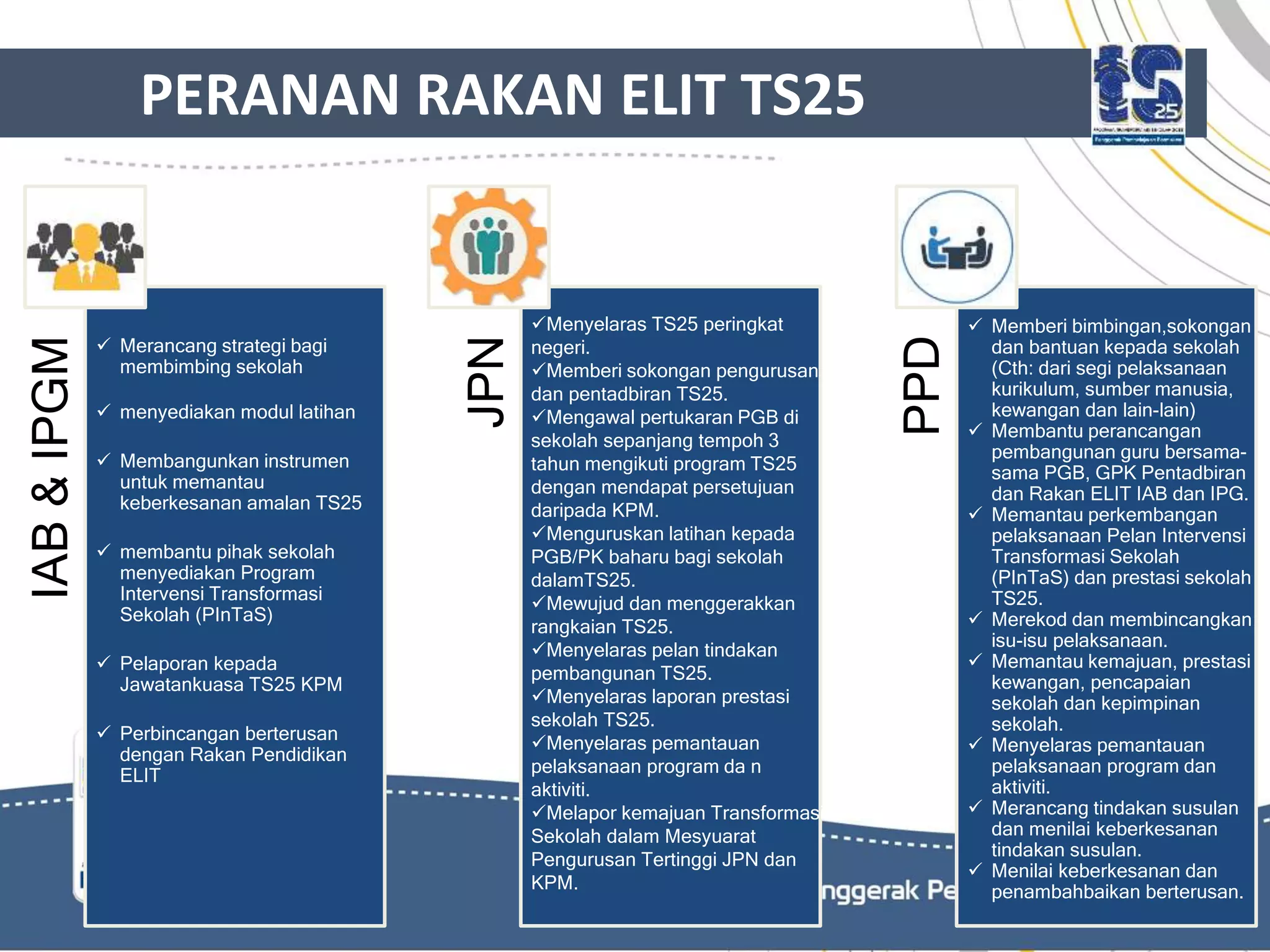 TS25 2.0 Modul 1 - Pengenalan | PPTX
