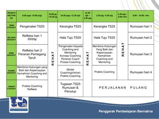 TS25 2.0 Modul 1 - Pengenalan | PPTX