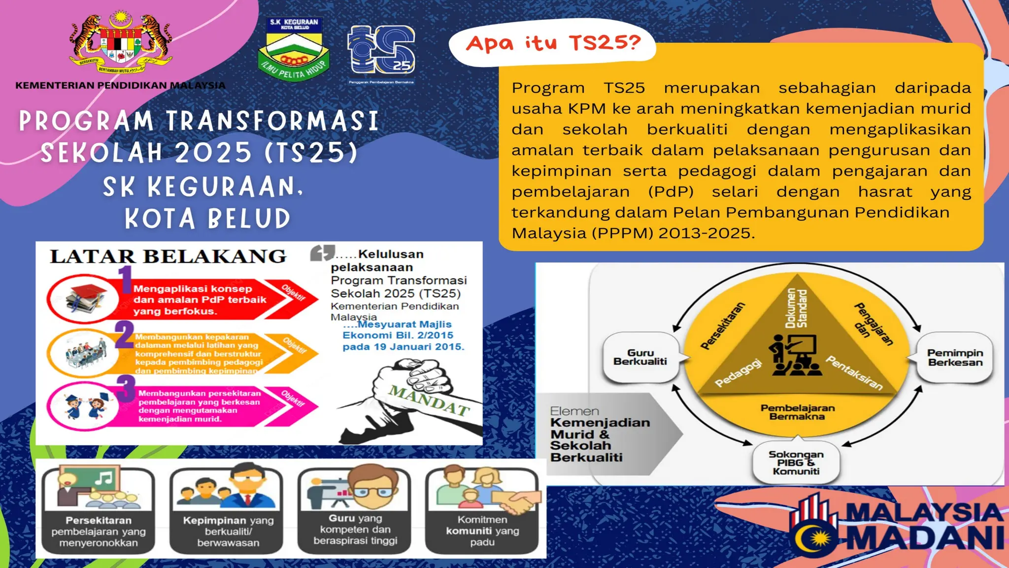 TS25 MODUL 1 SK KEGURAAN KOHORT 8 KOTA BELUD | PPTX
