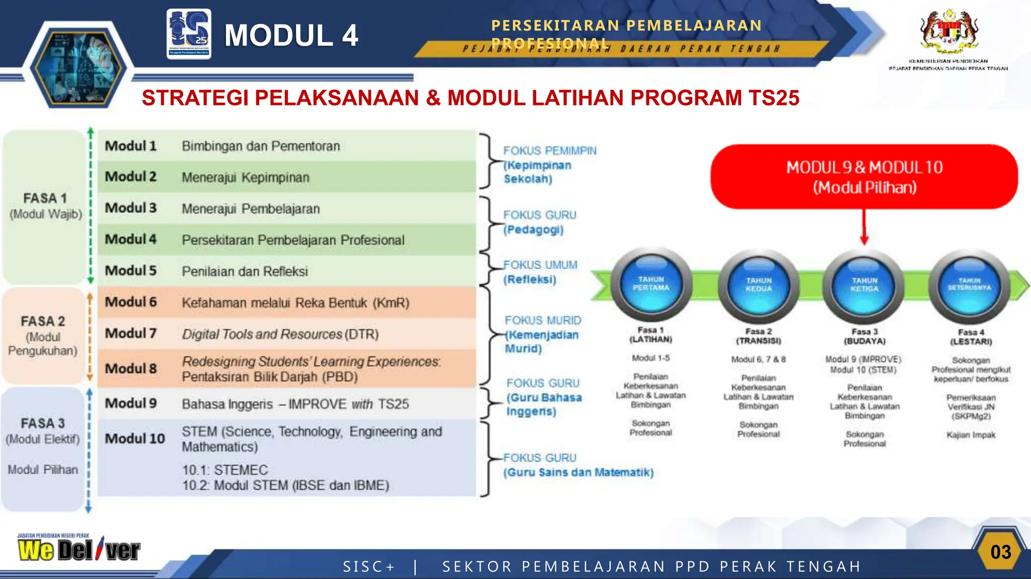 TS25_MODUL 4 (2)UNTUK SEKOLAH SEKOLAH.pptx