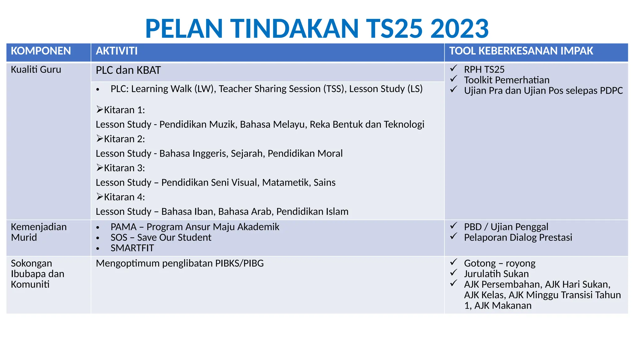 The School Transformation Programme.pptx