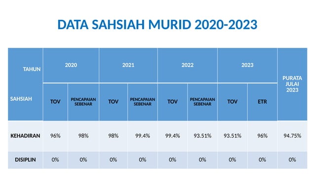 The School Transformation Programme.pptx