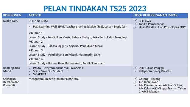The School Transformation Programme.pptx