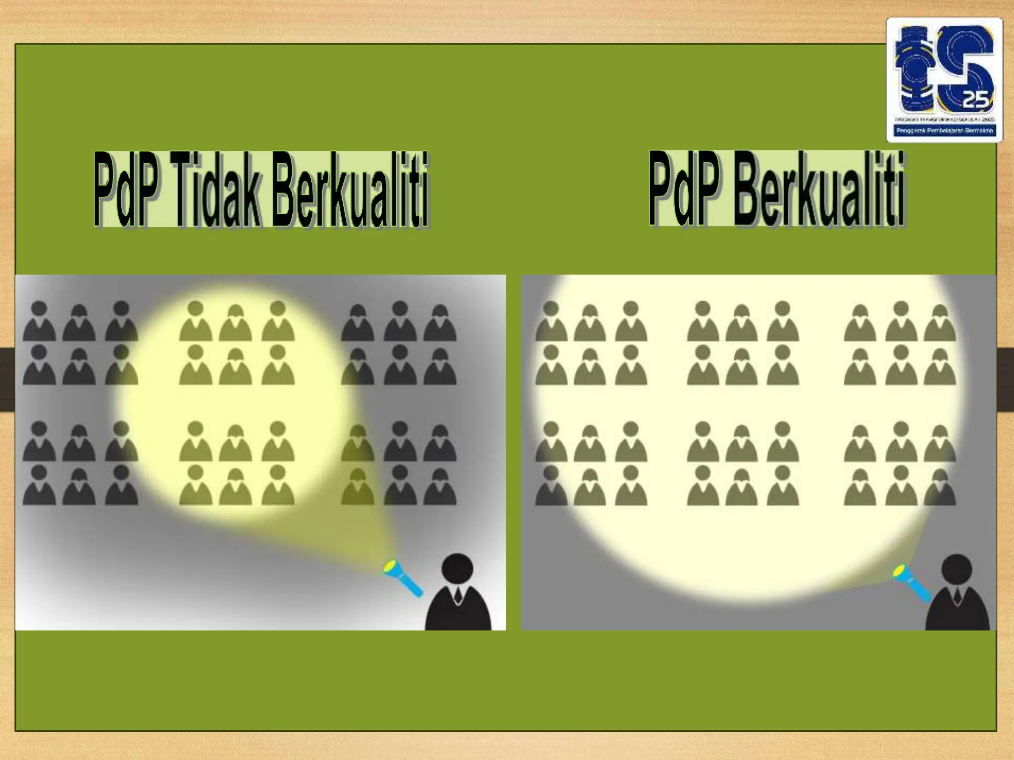 TS25 PAK-21 PEMBUGARAN PEMBELAJARAN 2024 | PPT