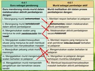 TS25 PAK-21 PEMBUGARAN PEMBELAJARAN 2024 | PPT