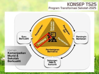 TS25 PAK-21 PEMBUGARAN PEMBELAJARAN 2024 | PPT