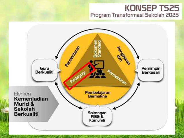 TS25 PAK-21 PEMBUGARAN PEMBELAJARAN 2024 | PPT