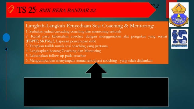 TS25 PROGRAM TRANSFORMASI SEKOLAH SMK BERA.pptx