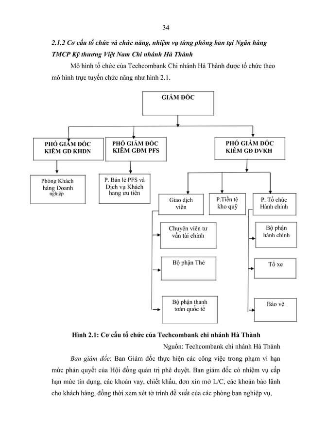 MARKETING MIX CHO HOẠT ĐỘNG CHO VAY KHCN CỦA TECHCOMBANK CHI NHÁNH HÀ THÀNH: THỰC TRẠNG VÀ GIẢI ...