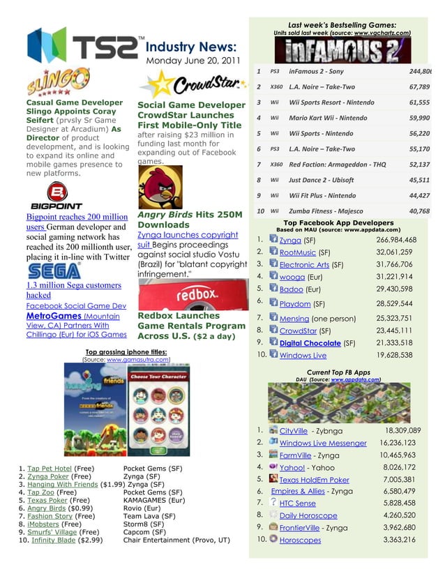 Ts2 industry news 06 20-11 | DOCX