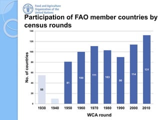Roundtable on countries census plans, approaches and methodologies | PPT