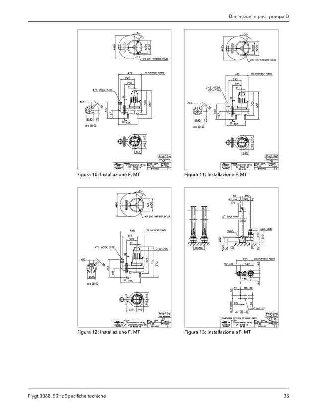 Pompe sommerse Flygt - Fornid | PDF | Chemistry | Science