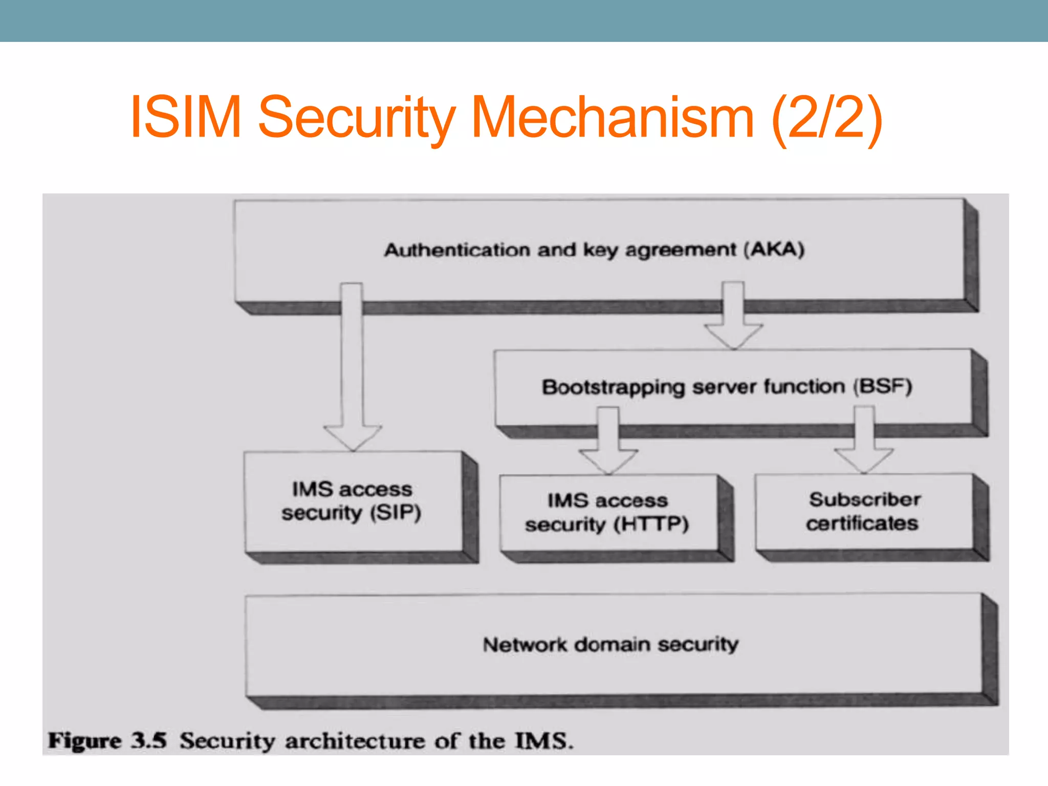 TS31103 ISIM introduction | PPTX