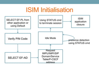 TS31103 ISIM introduction | PPTX