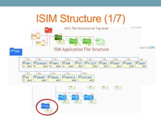 TS31103 ISIM introduction | PPTX
