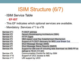 TS31103 ISIM introduction | PPTX