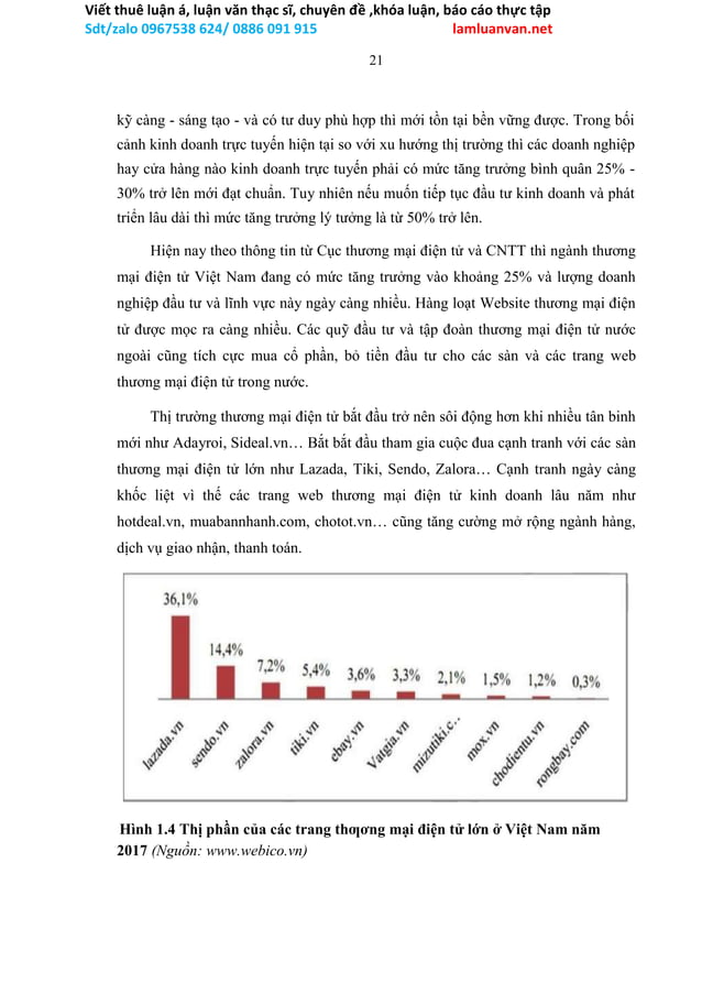 MÔ HÌNH THƯƠNG MẠI ĐIỆN TỬ CỦA ALIBABA VÀ BÀI HỌC CHO DOANH NGHIỆP VIỆT NAM | DOC