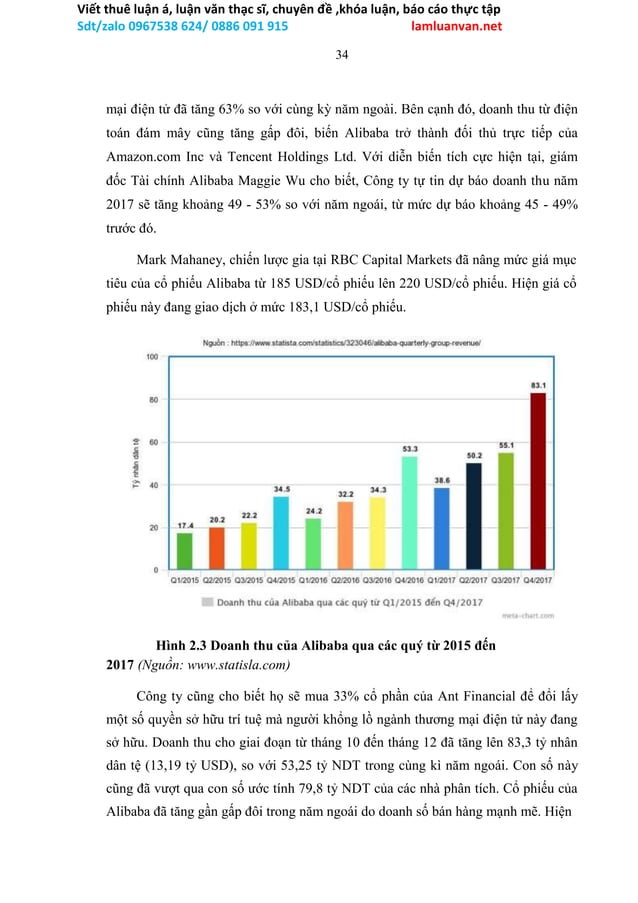 MÔ HÌNH THƯƠNG MẠI ĐIỆN TỬ CỦA ALIBABA VÀ BÀI HỌC CHO DOANH NGHIỆP VIỆT NAM | DOC