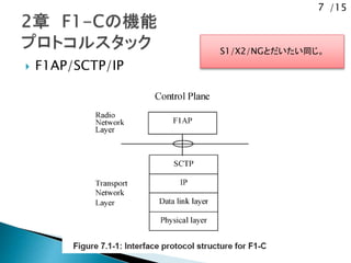 3GPP F1インターフェース(TS38.470-f50)の概要 | PPTX | Computer Networking | Computing